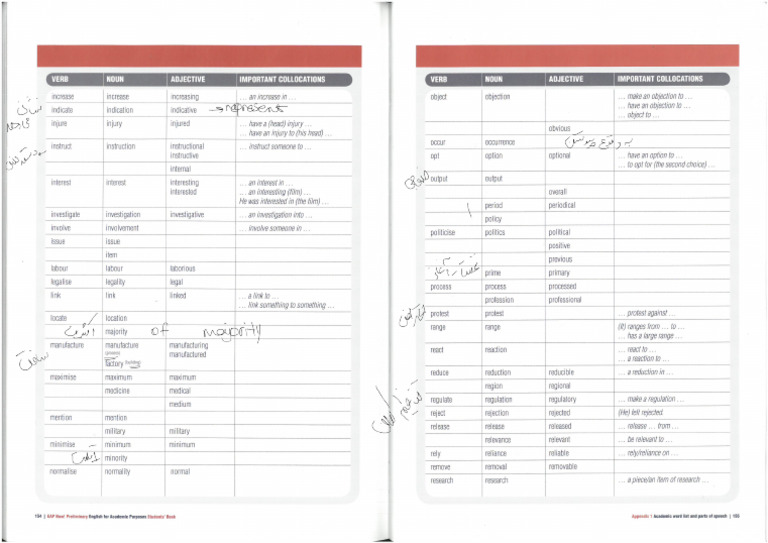 Academic Wordlist 3 | PDF