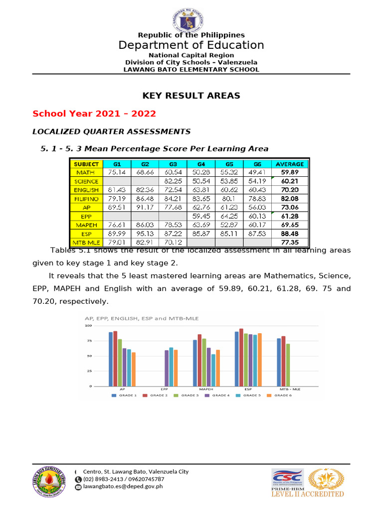 KEY RESULT AREAS | PDF | Learning