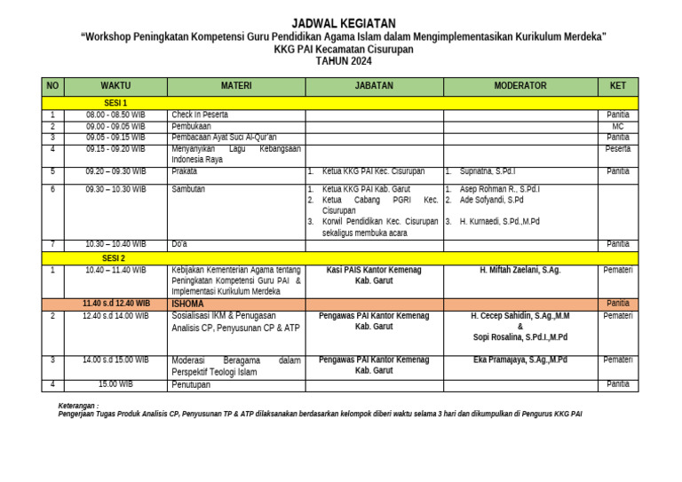 Jadwal Kegiatan Workshop KKG PAI Cisurupan 2024 | PDF