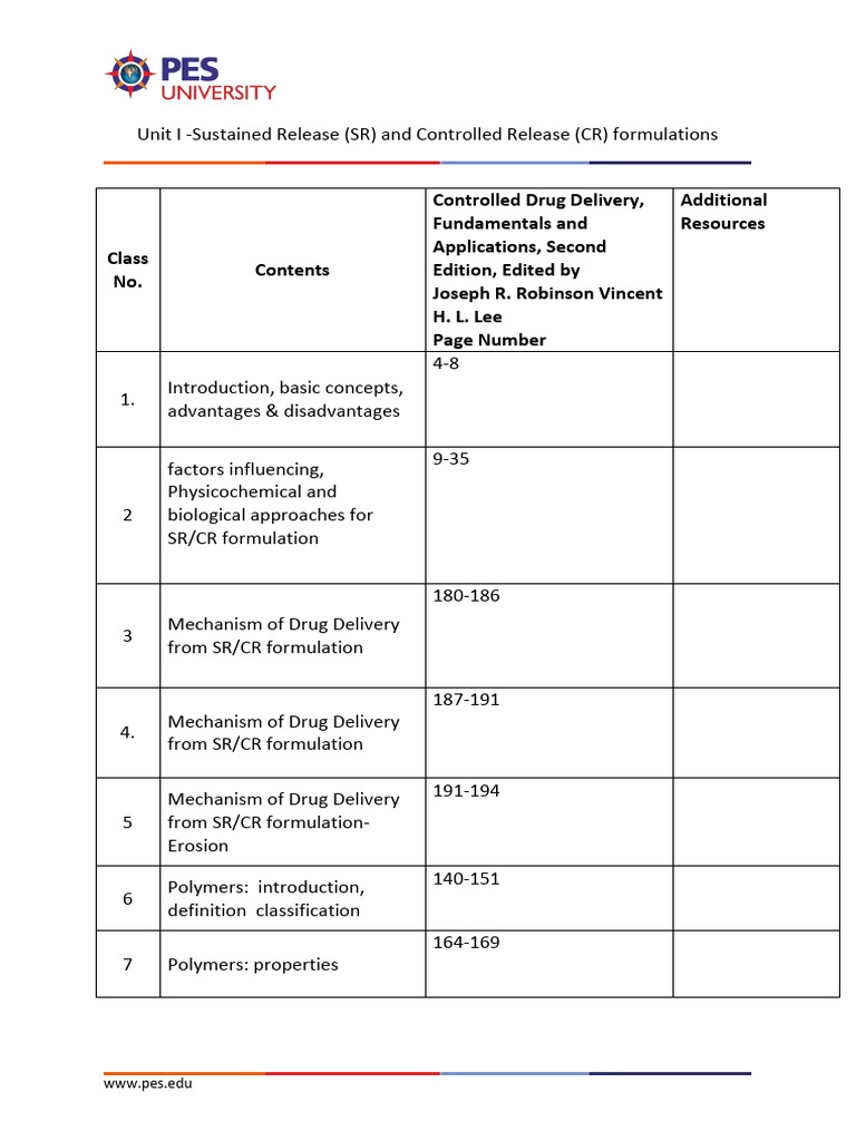 DDS Unit 1 | PDF | Chemistry | Pharmacology