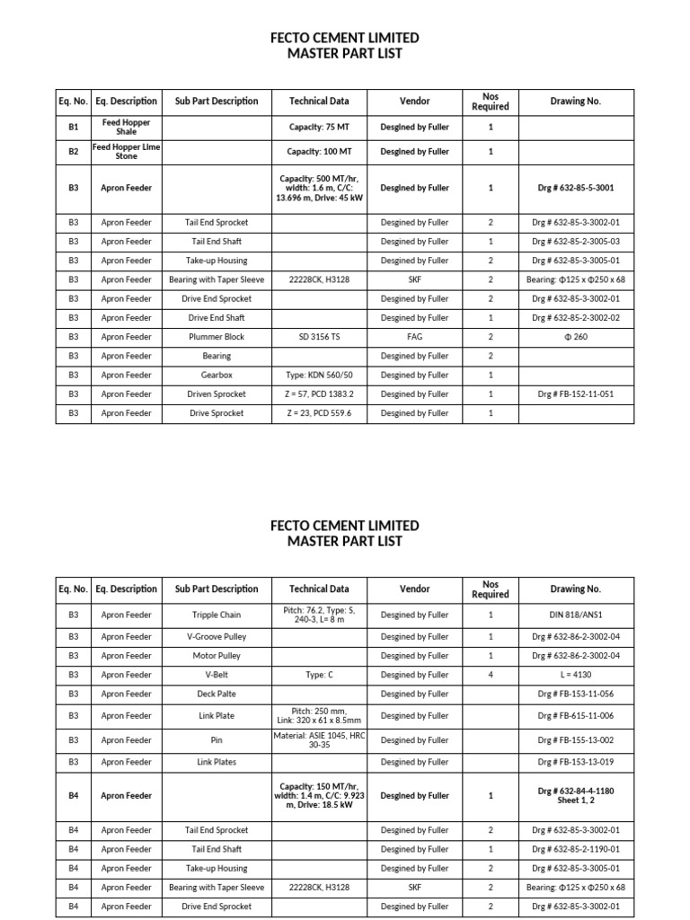 Master Part List | PDF | Belt (Mechanical) | Manufactured Goods