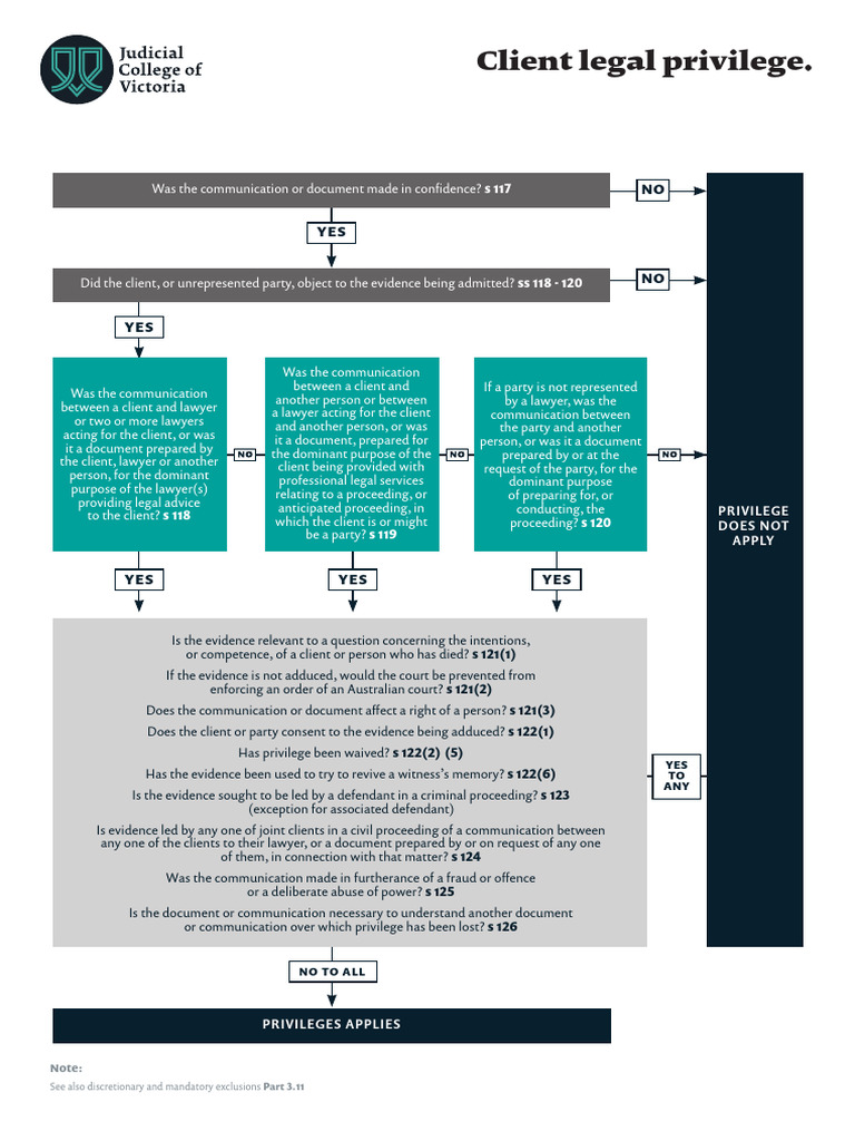 Client Legal Privilege | PDF | Lawyer | Witness