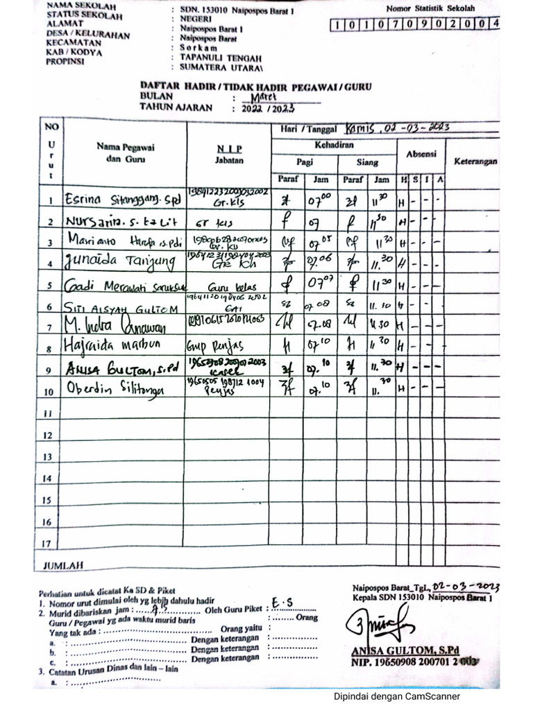 absensi maret-2 | PDF