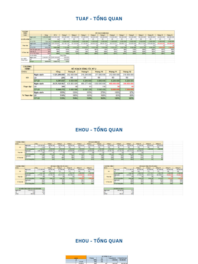 MKT03 - T NG Quan | PDF