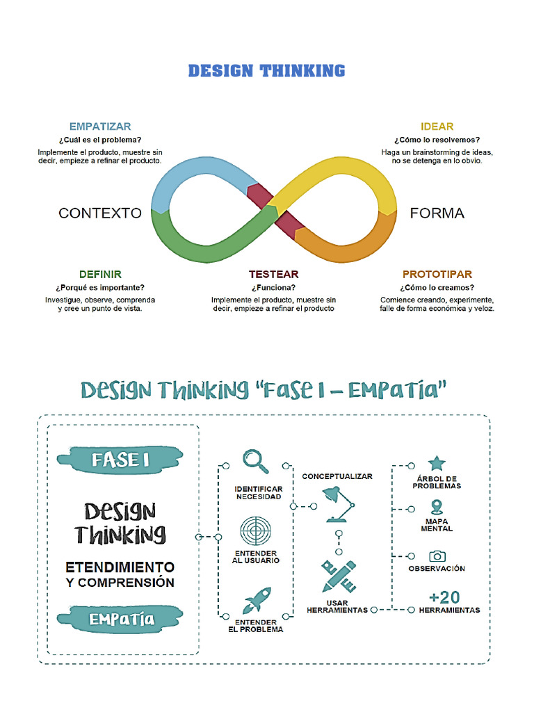 Understanding Design Thinking Principles | PDF