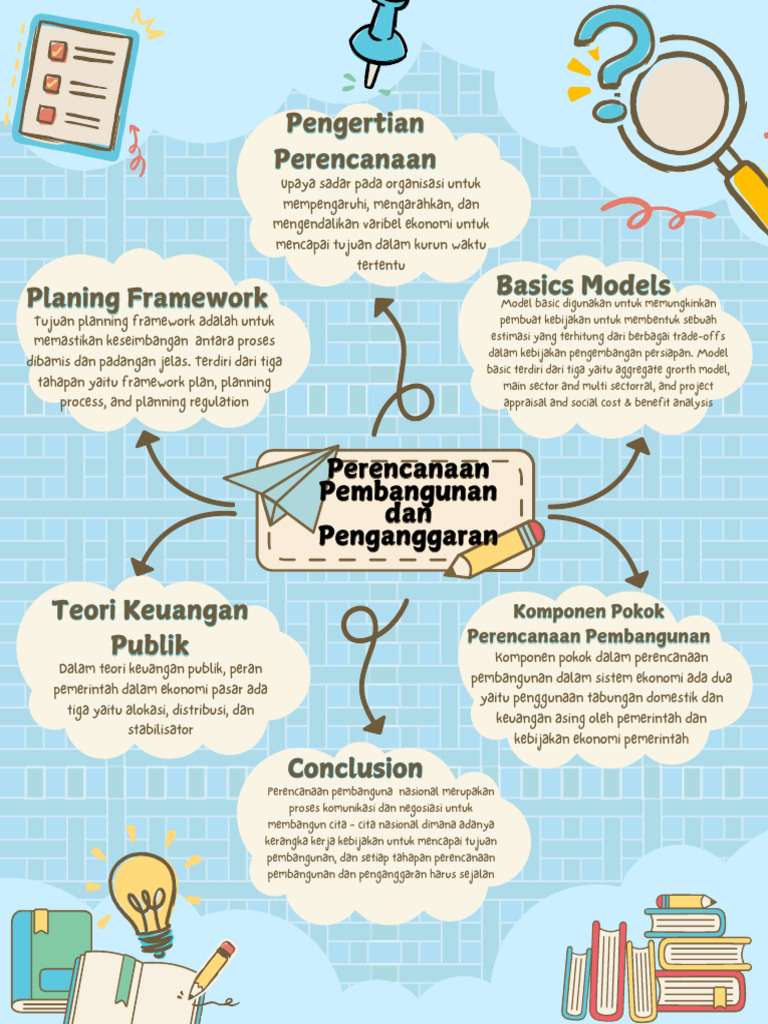 02 - Aix Septiawan Yuliano - Mind Map TM 2 | PDF | Bisnis