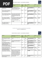 Research Model Canvas (RMC) | PDF | Art
