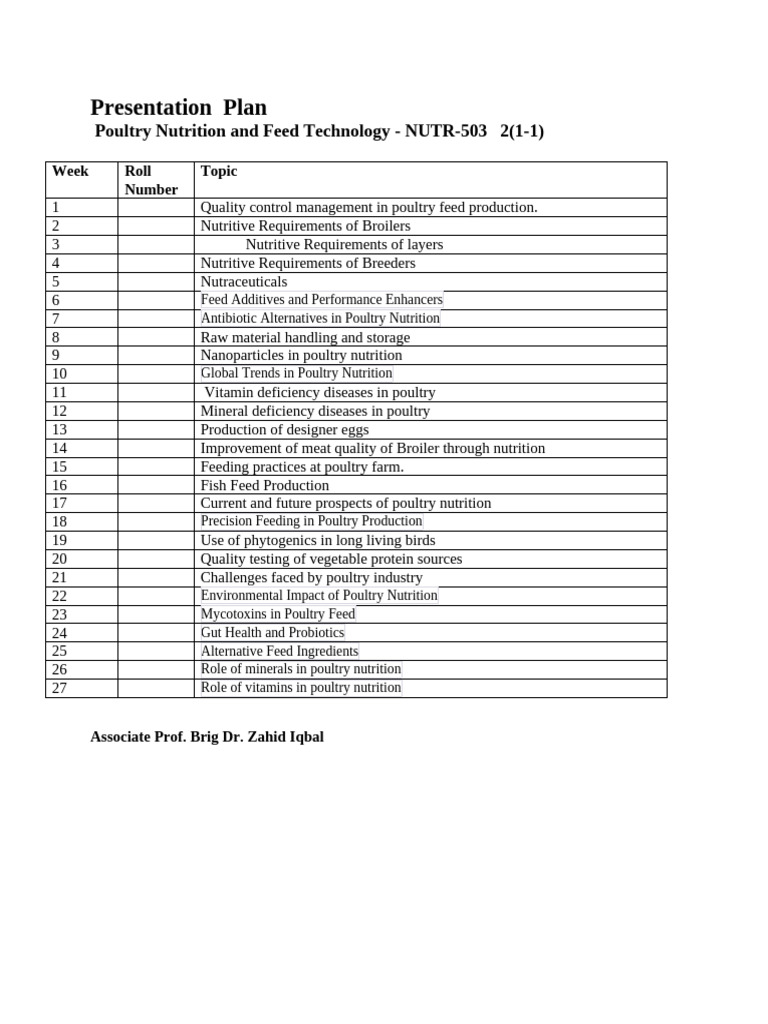 List of Presentations and Assignments - 24 | PDF | Technology & Engineering