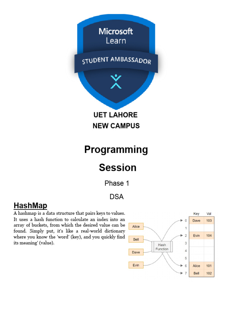 DSA Day 5 | PDF | Computer Programming | Algorithms And Data Structures
