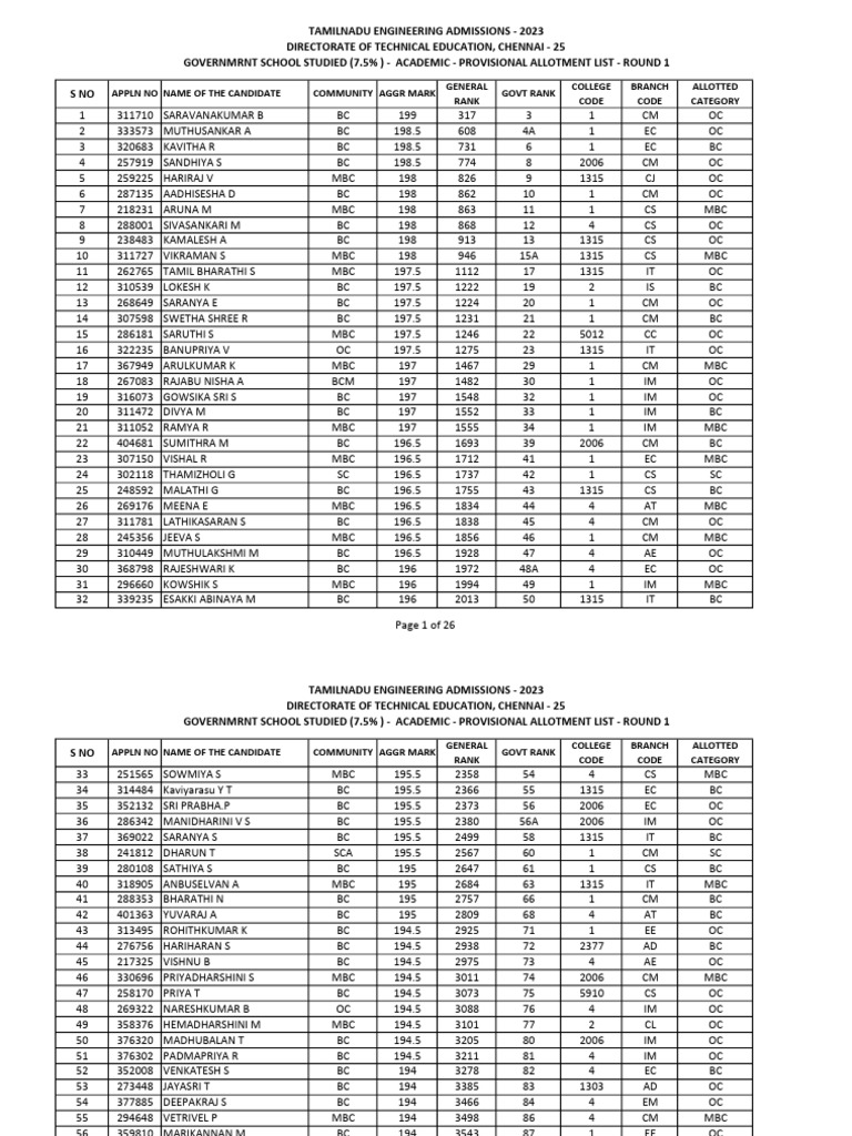 Govt Academic Round1 Allotment | PDF