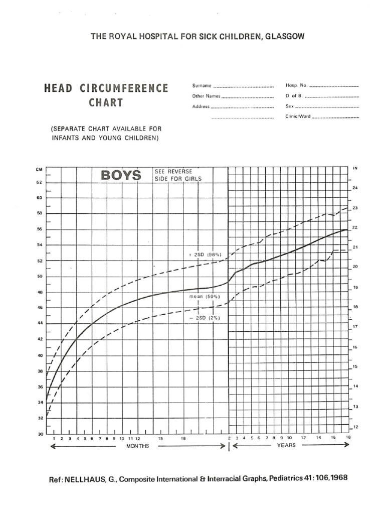 Ofc Centile Chart 0 18 | PDF