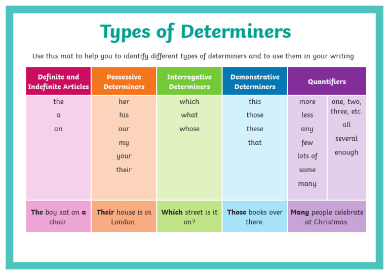 Types of Determiners | PDF