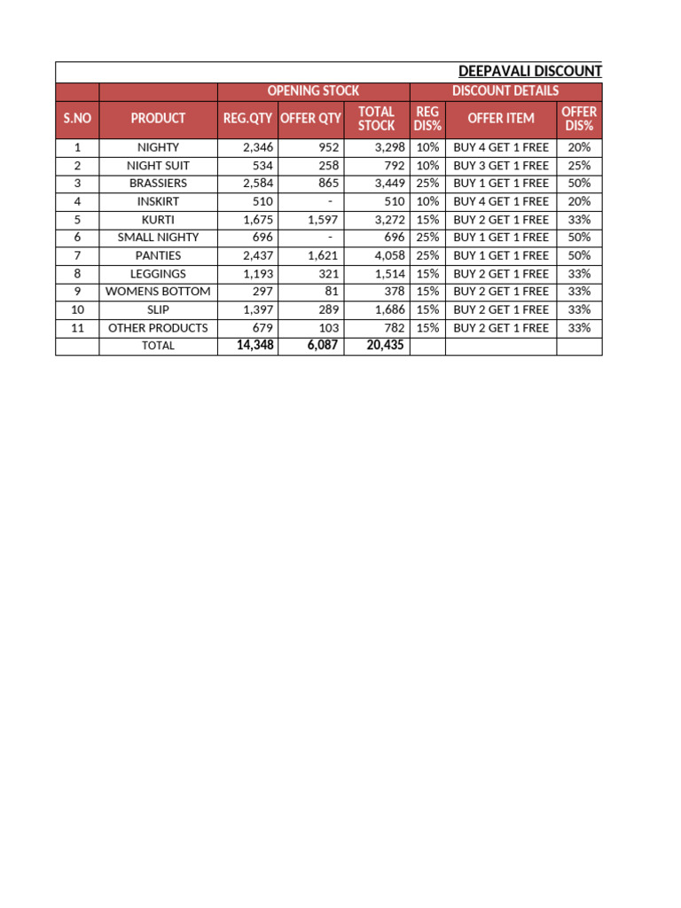 Middle Deepavali Offer Sales Rep-Oct-2024 Trichy-1 | PDF | Pricing ...