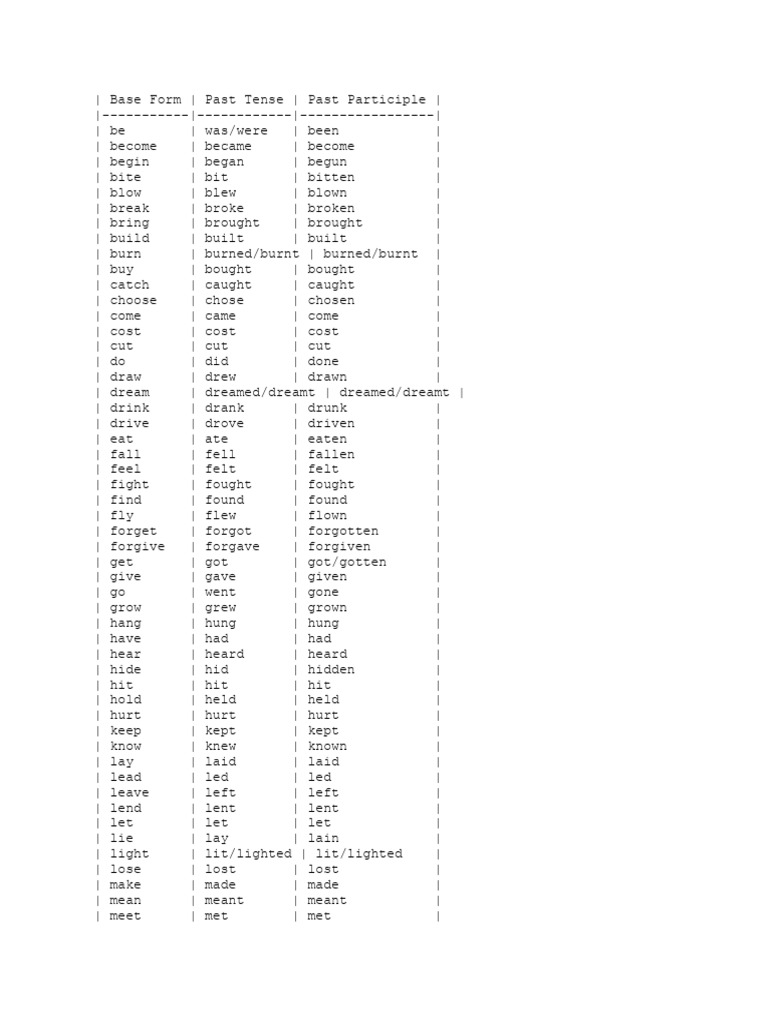Irregular-Verbs-Table (1) .MD | PDF | Self-Improvement
