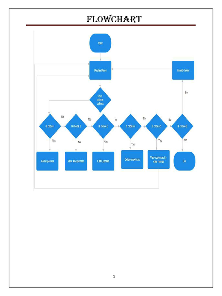 Flowchart Overview | PDF