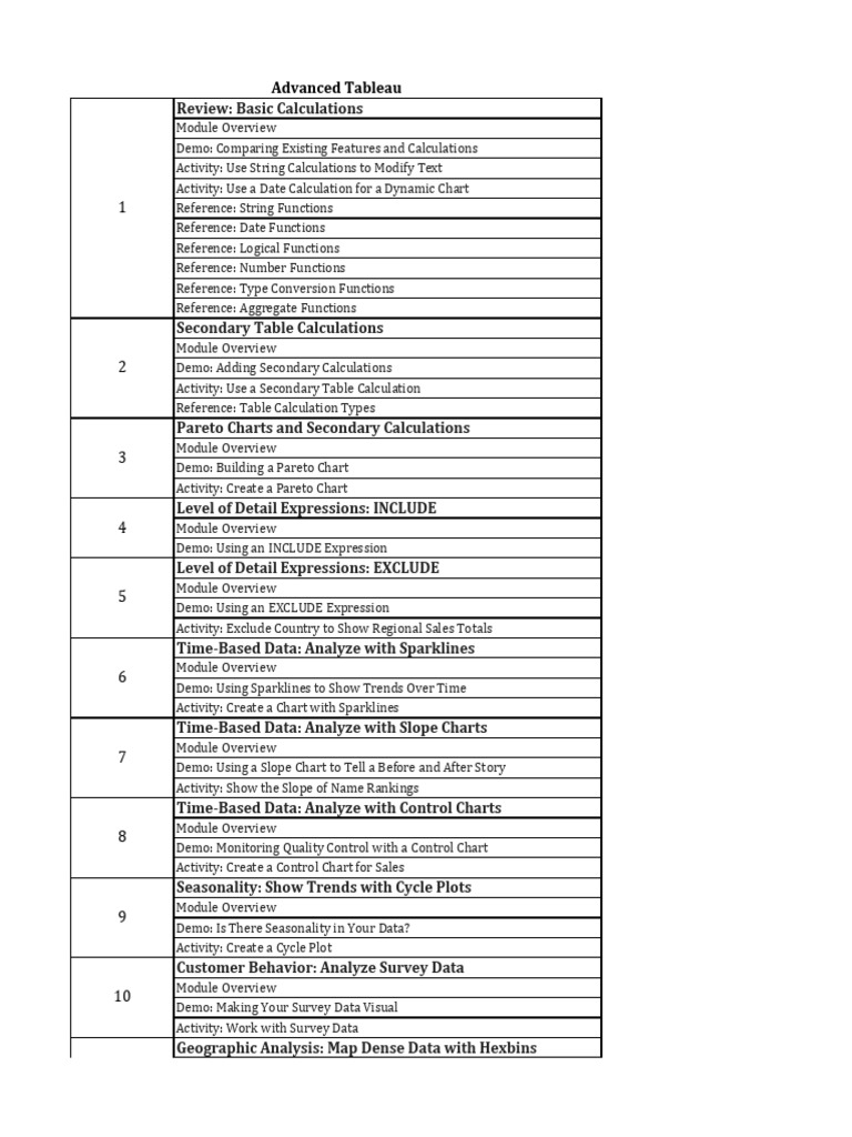 Advanced Tableau | PDF | Computing