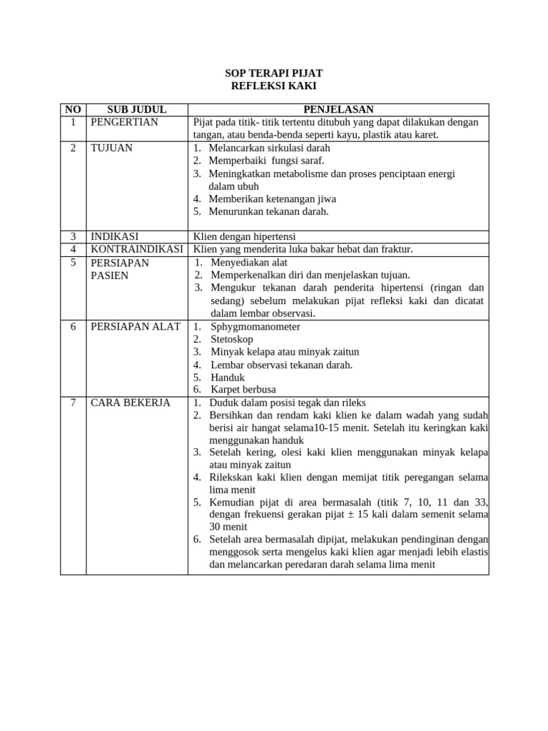SOP Terapi Pijat Refleksi | PDF
