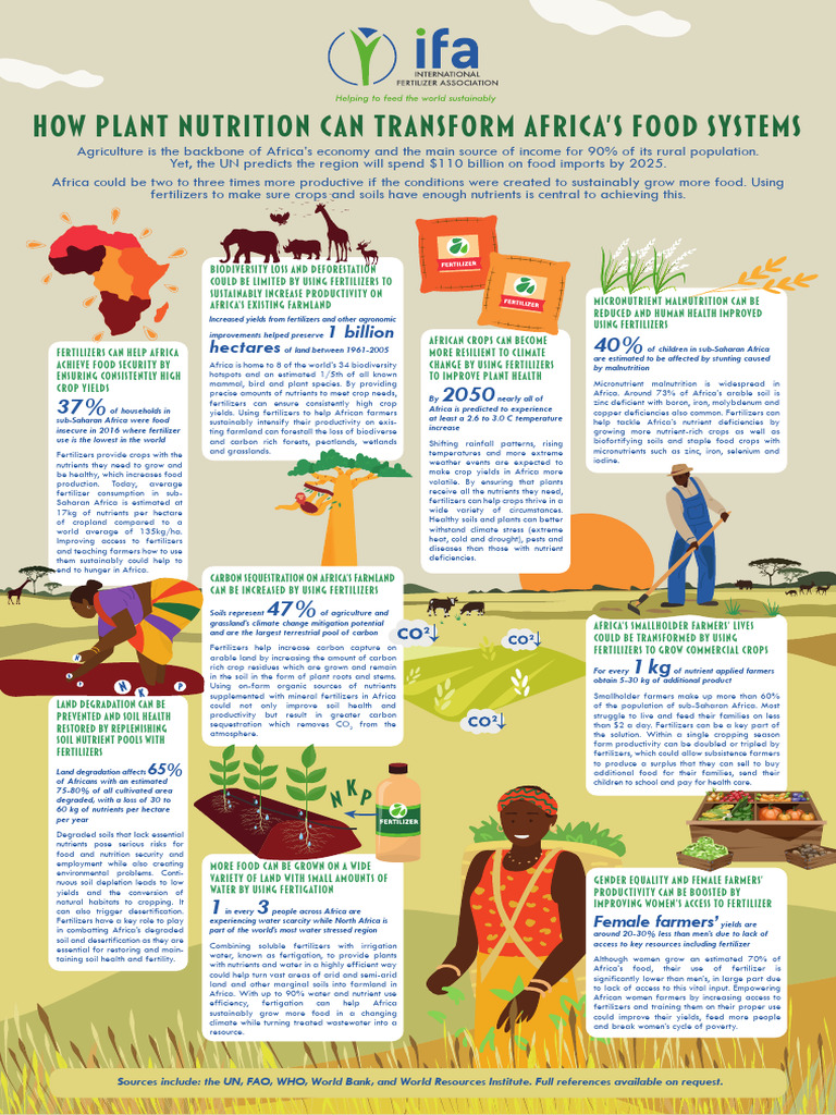 Transforming Africa's Food Systems with Fertilizers | PDF | Agriculture ...