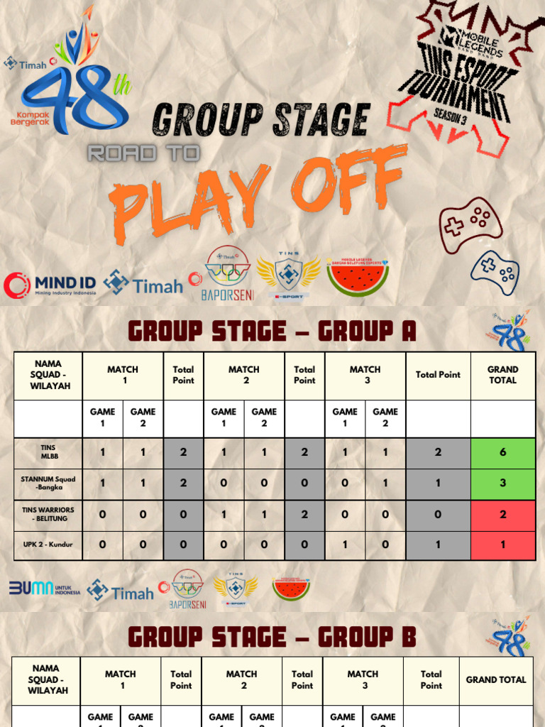 Playoff MLBB Season 4 | PDF