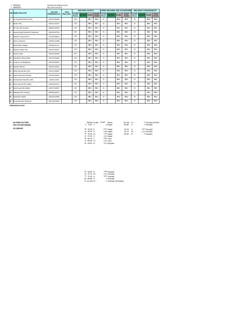 Trancript 6G Sesi 1 2023 | PDF | Welding | Construction