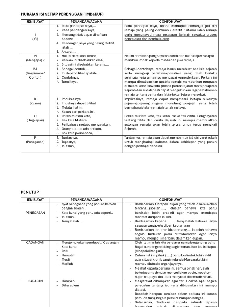 Huraian Isi Setiap Perenggan | PDF