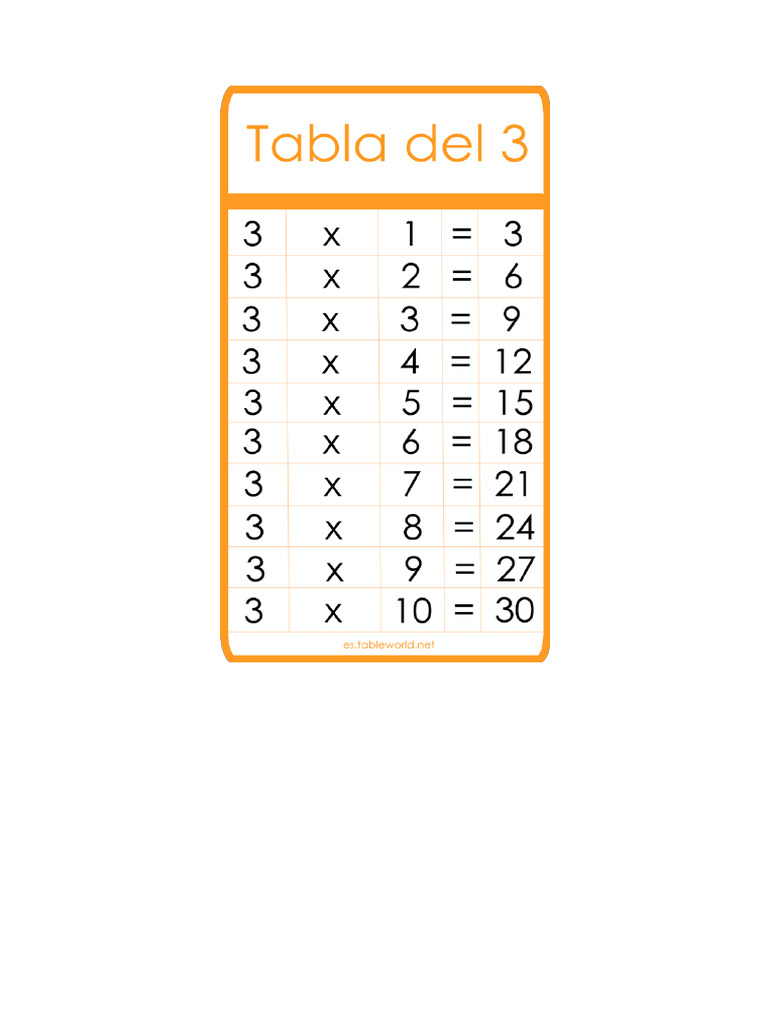 Tabla Del 3 | PDF