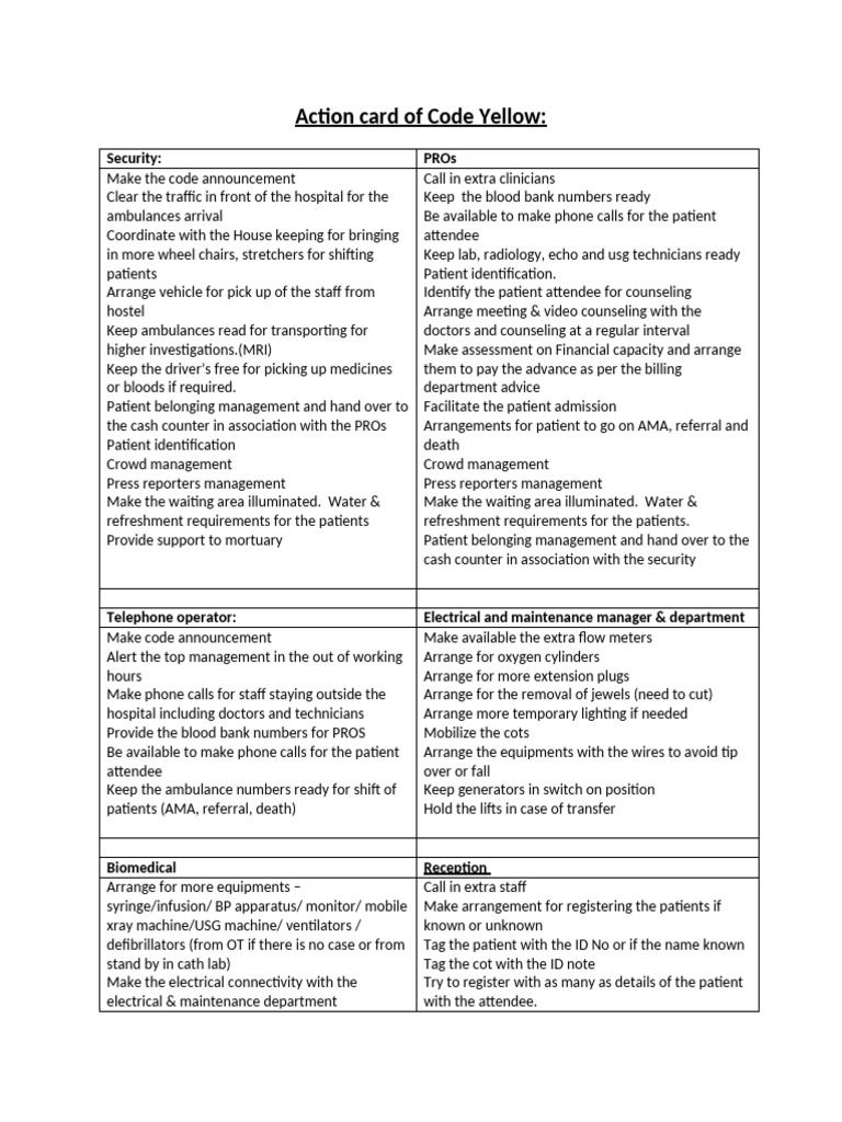 Action Card of Code Yellow | PDF | Pharmacy | Ambulance