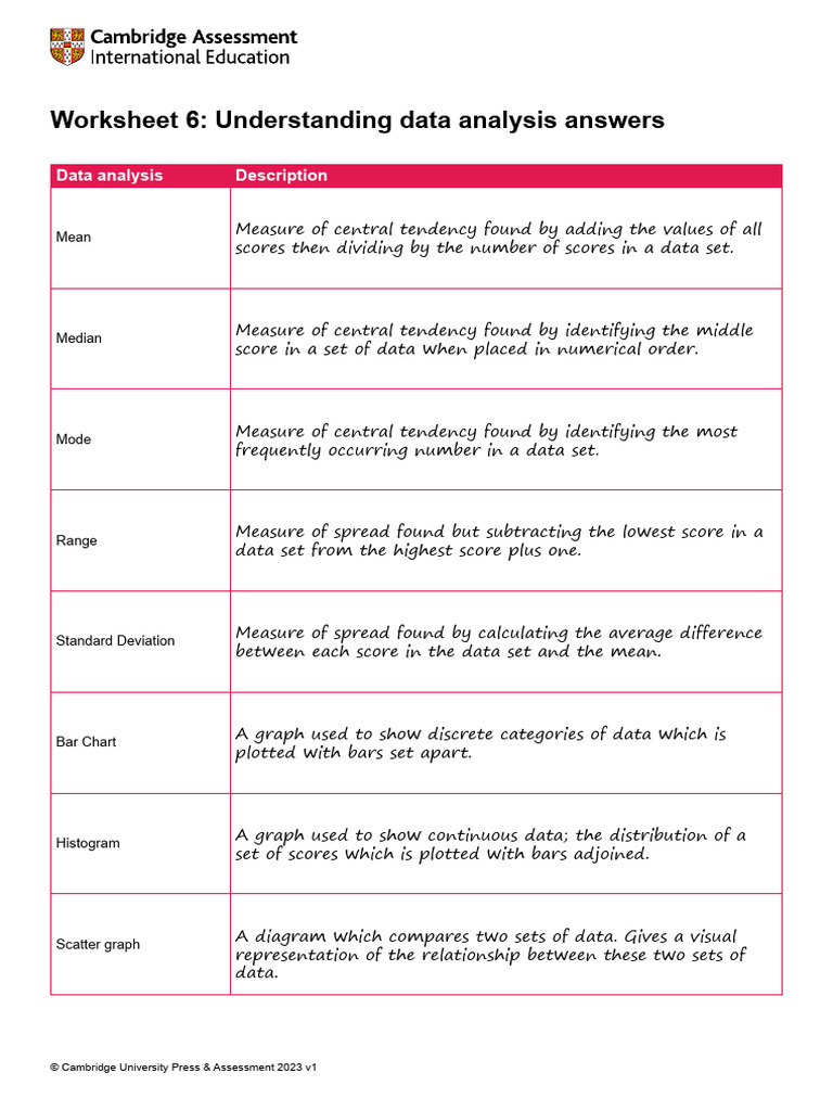 AO1 Worksheet 6 Understanding Data Analysis Answers | PDF