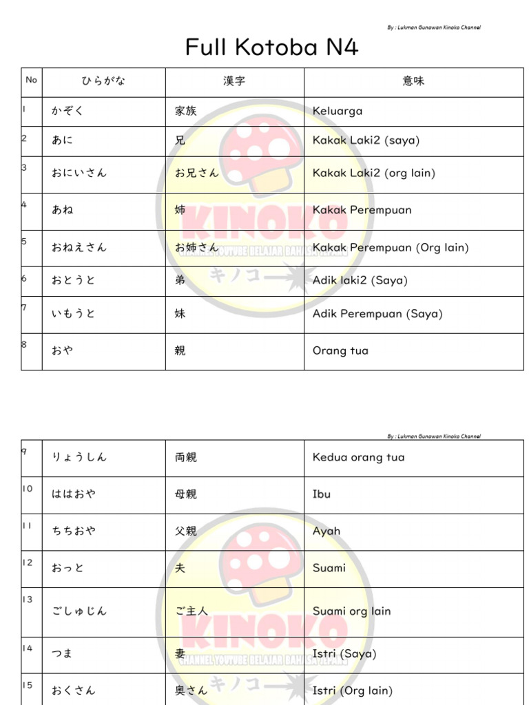 Kosakata Wajib N4 | PDF