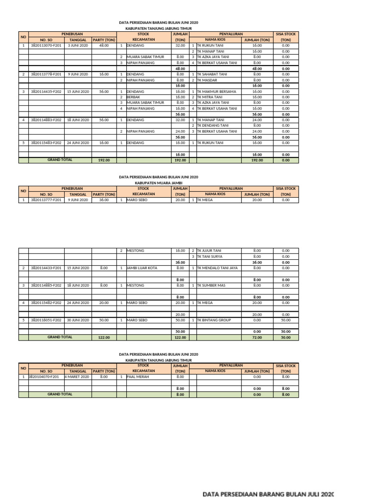 Data Persediaan Barang Juni-Juli 2020 | PDF