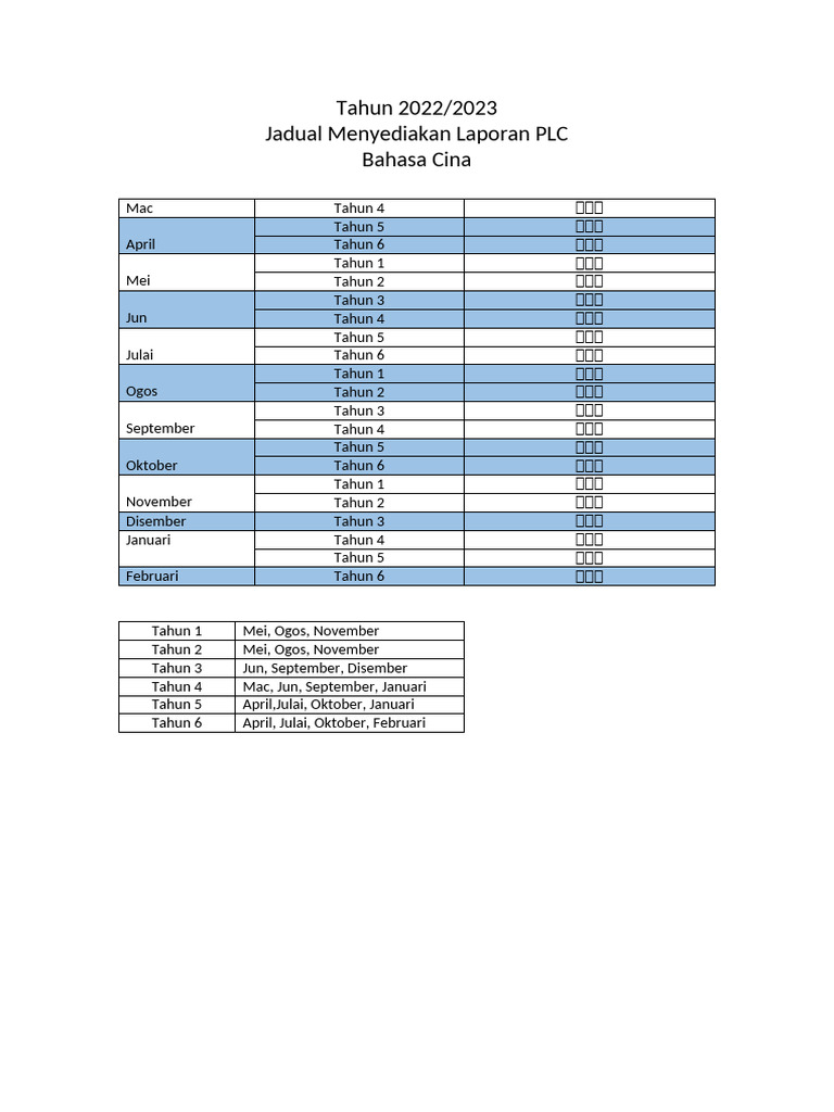 2022 PLC和常识名单 | PDF