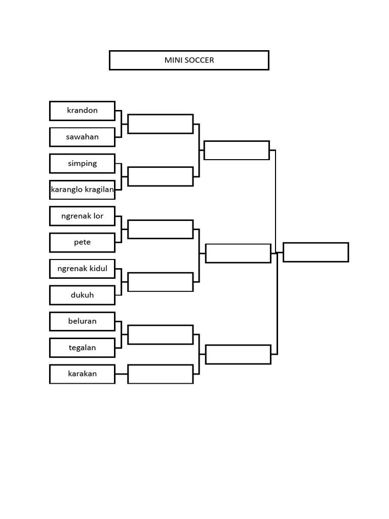 Bagan Dan Rundown Pertandingan Moyo Cup 2024 | PDF | Memasak, Makanan ...