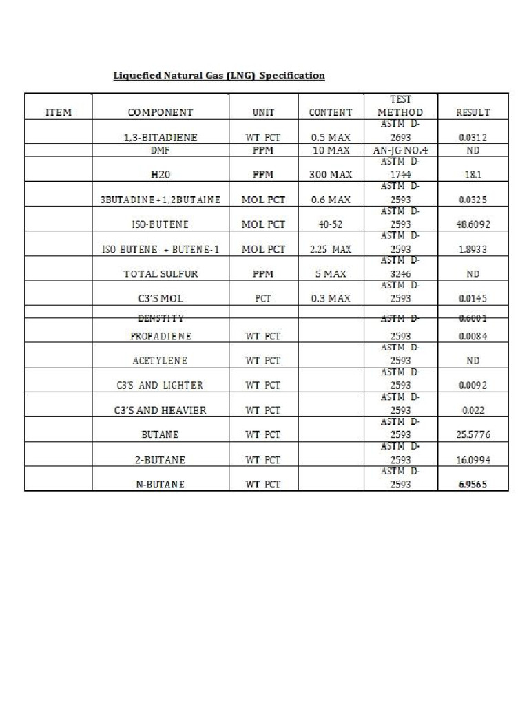 LNG Spec 2 | PDF