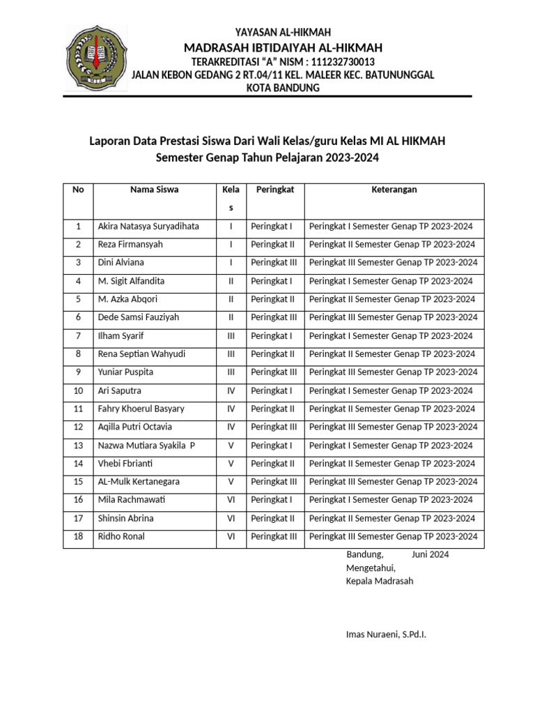 Laporan Prestasi Siswa Dari Wali Kelas | PDF
