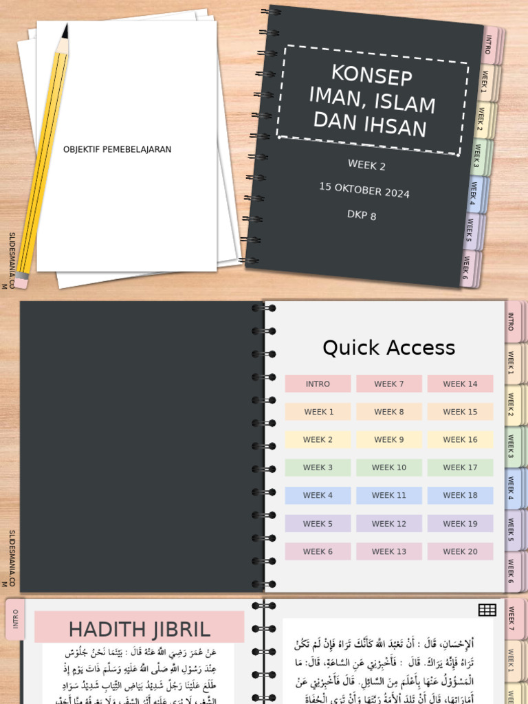 Konsep Islam, Iman Dan Ihsan | PDF