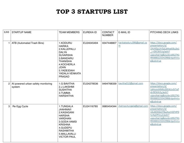 Ecell Top List 2 | PDF