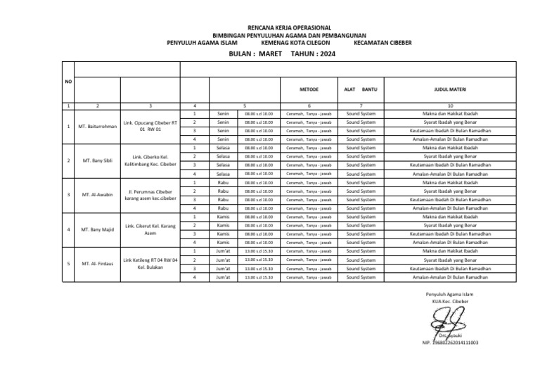 1 Rencana Kerja Operasional | PDF