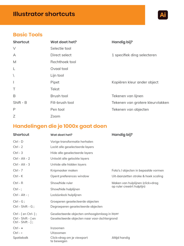Illustrator Shortcuts Cheatsheet | PDF