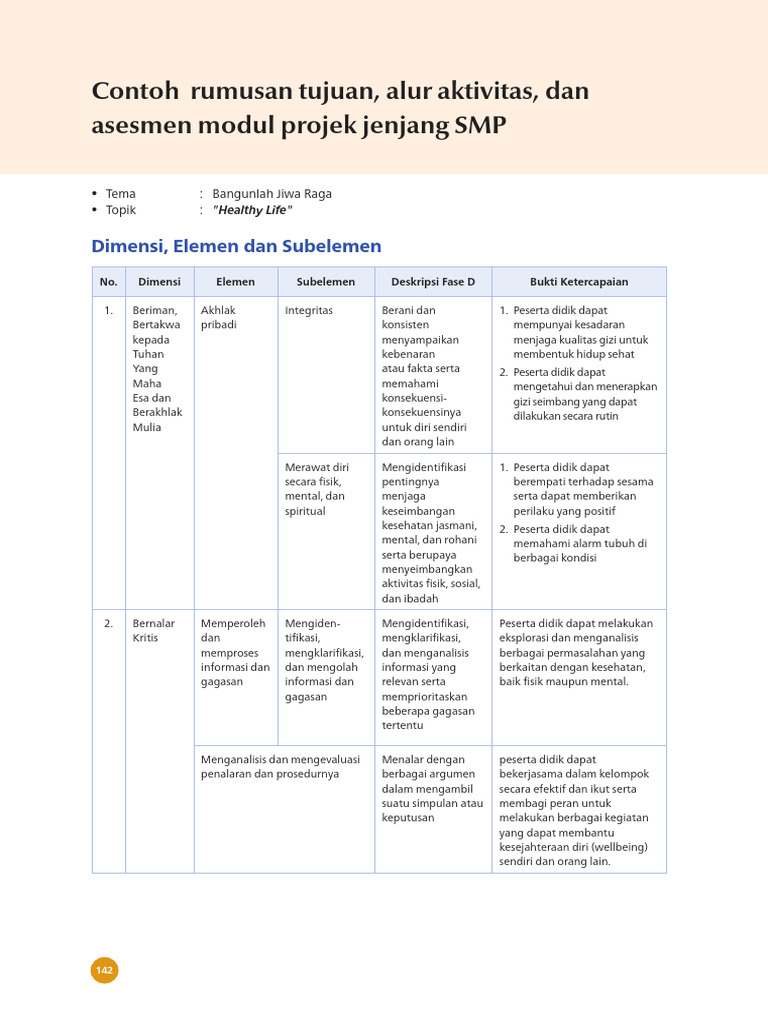Contoh Kegiatan P5 Tema Kesehatan SMP | PDF