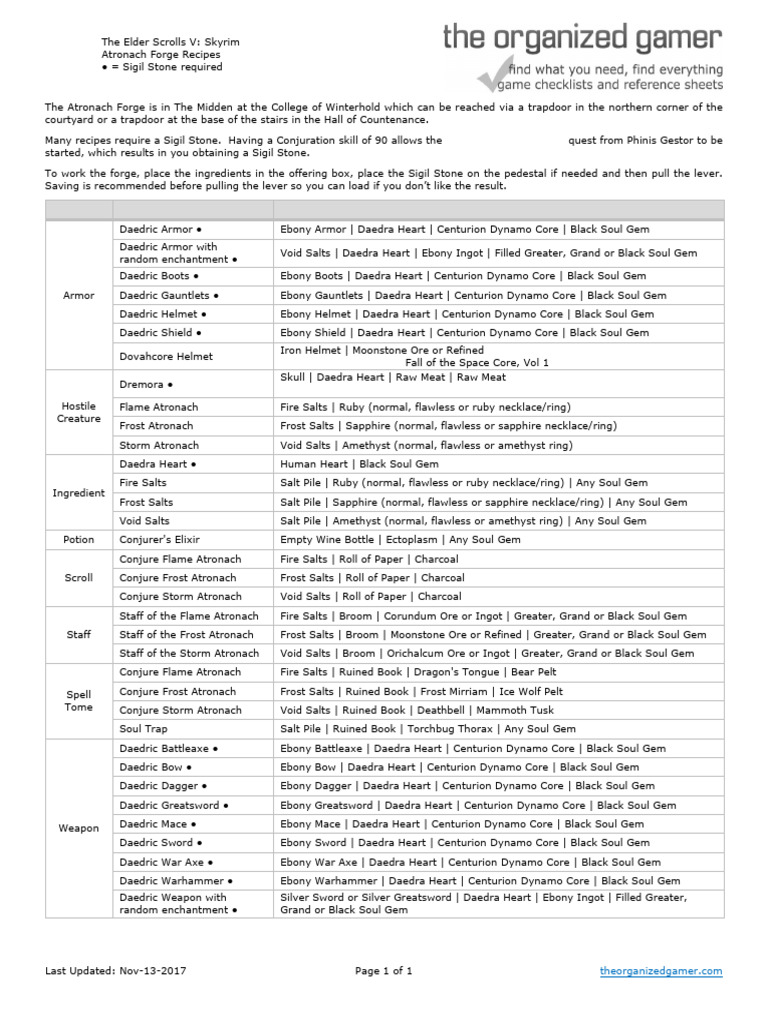 The Elder Scrolls V Skyrim Atronach Forge Recipes | PDF | Gemstone