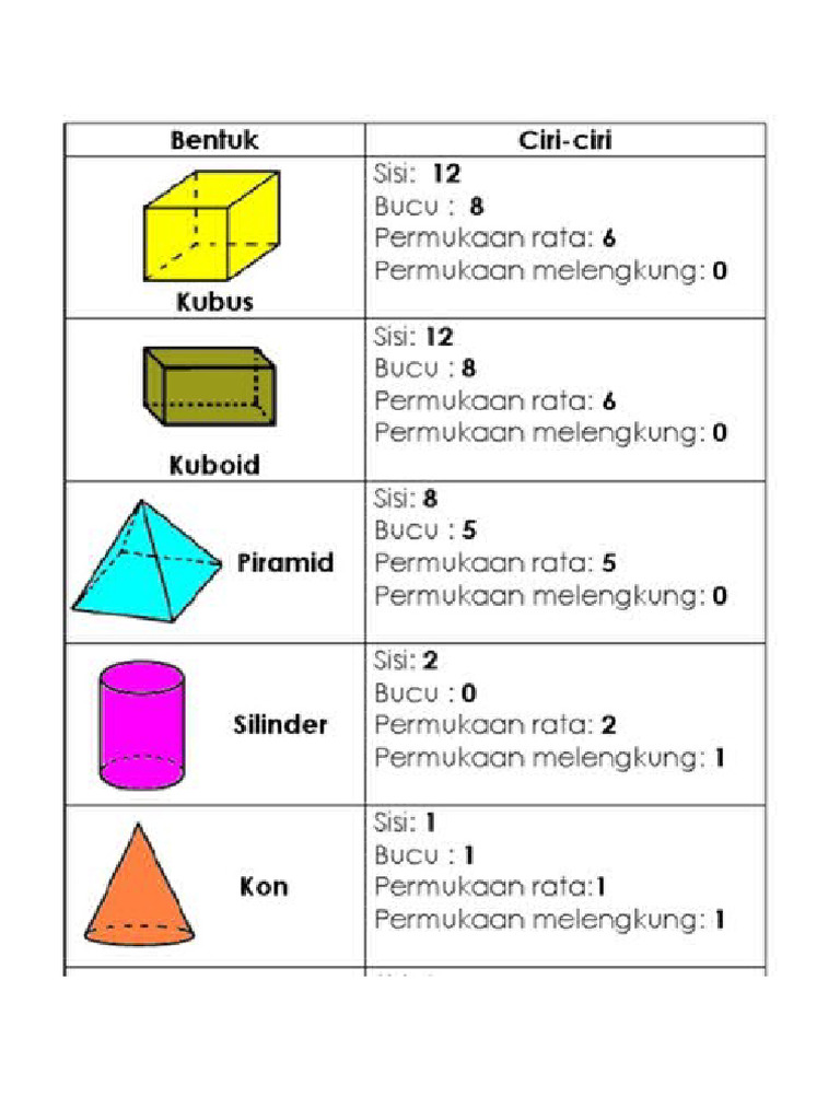 ciri bentuk 3d | PDF