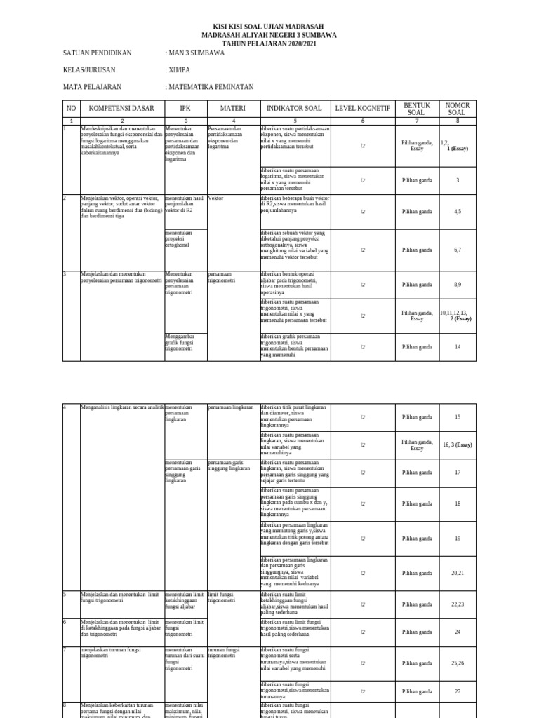 Kisi - Kisi Soal Uam | PDF