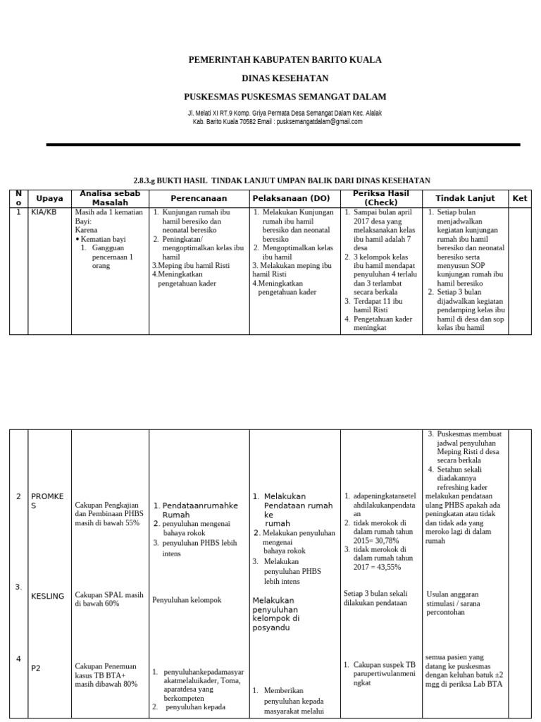 2.8.3.9 Bukti Hasil Tindak Lanjut Terhadap Umpan Balik Kinerja Dari Dinkes | PDF