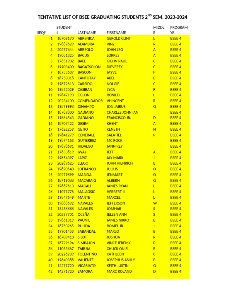 TENTATIVE-LIST-OF-BSEE-GRADUATING-STUDENTS-2ND-SEM.-2023-2024 | PDF