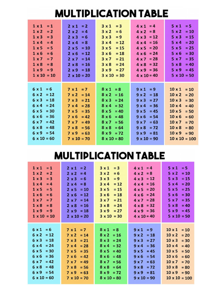 Multiplication Table | PDF