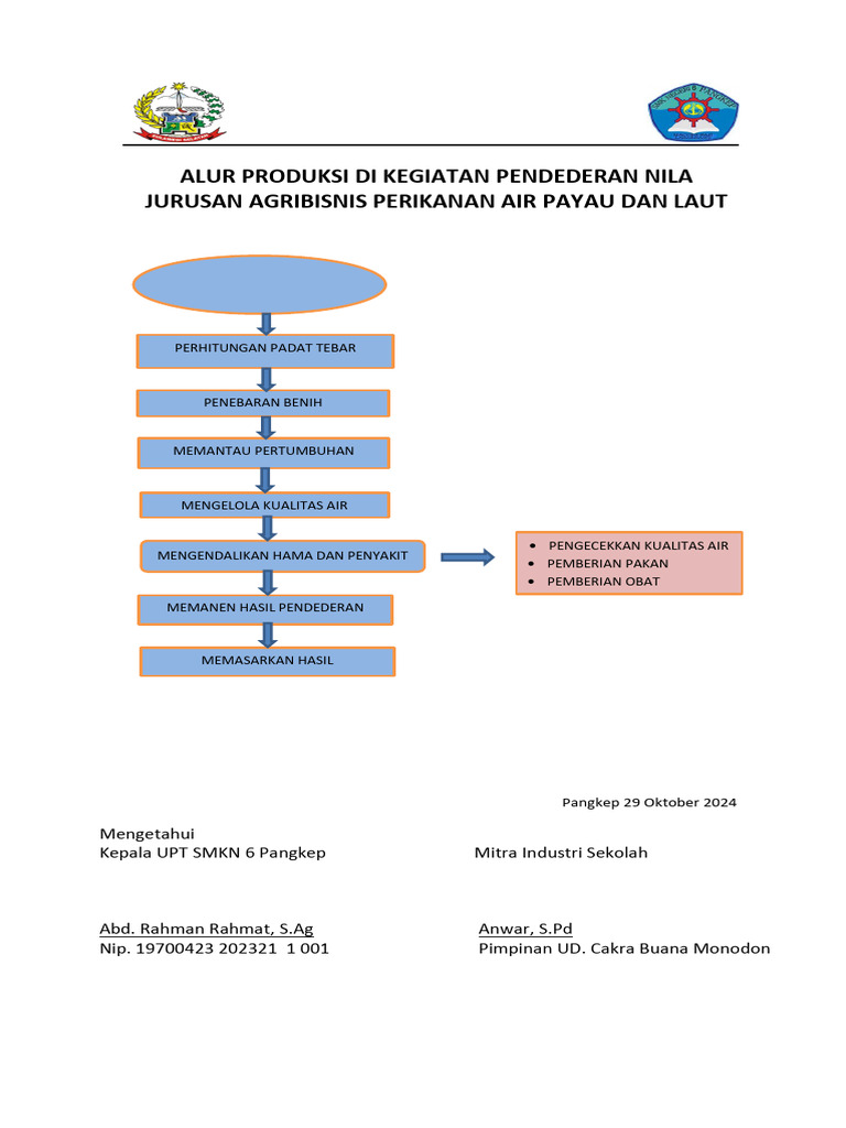 Alur Program Kegiatan Tefa Pendedran Ikan Nila Apapl SMKN 6 Pangkep | PDF