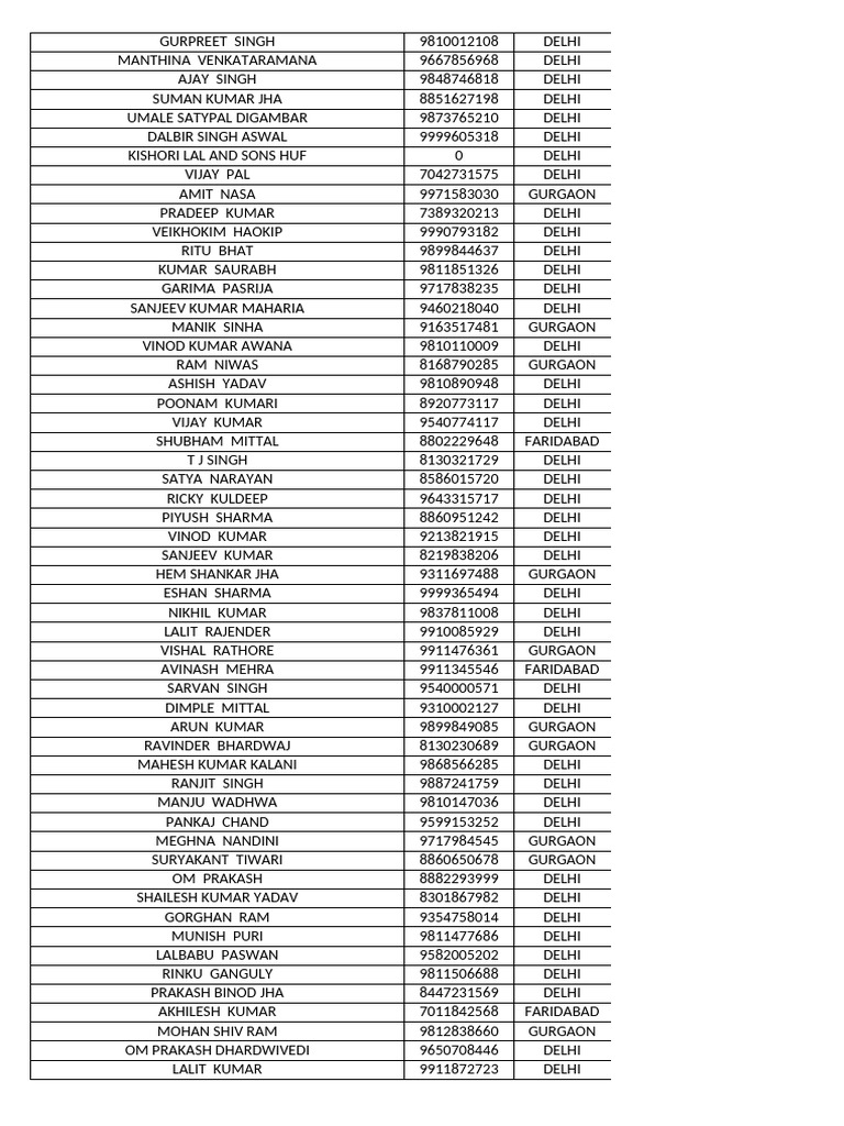 CALLING DATA | PDF | Film Production Districts | Cinema Of India