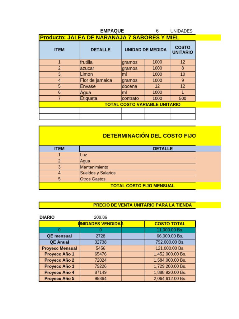 Costo Variable | PDF