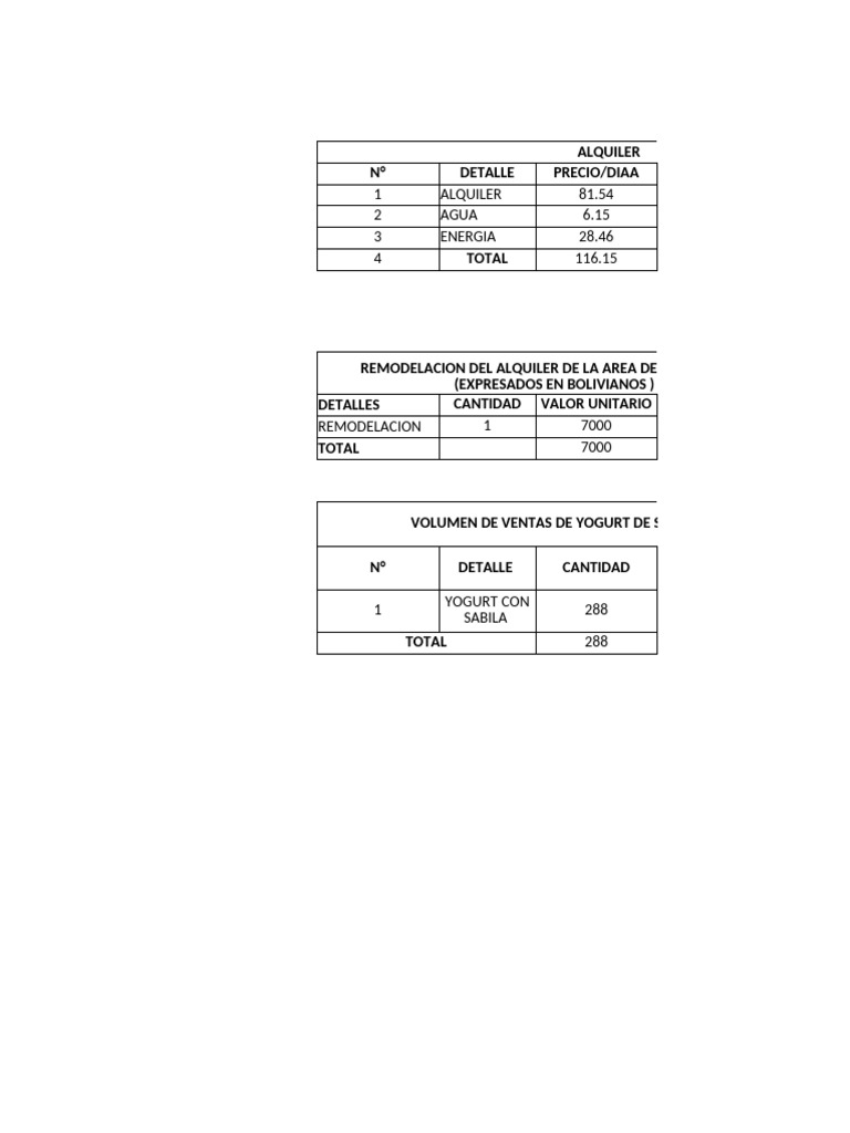 Cuadros Sulma | PDF | Hoja de balance | Economias