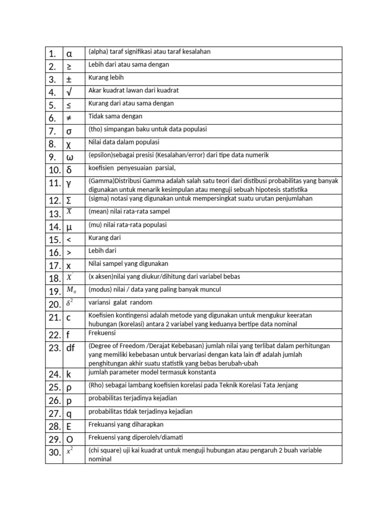 Simbol dan Lambang dalam Statistika | PDF | Metode & Bahan Ajar